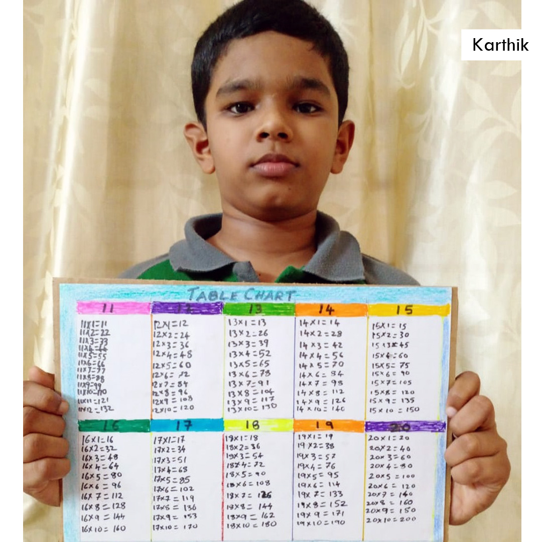 mathematics-activity-table-chart-the-yenepoya-school-mangalore